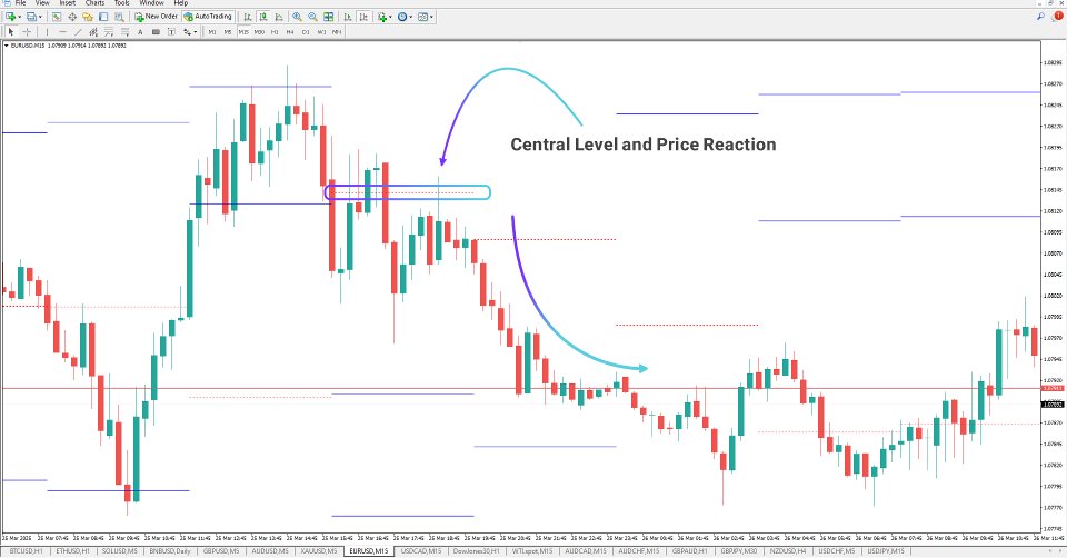 Standard Deviation Levels Indicator MT4 | Free Download Trading Indicator for MetaTrader 4