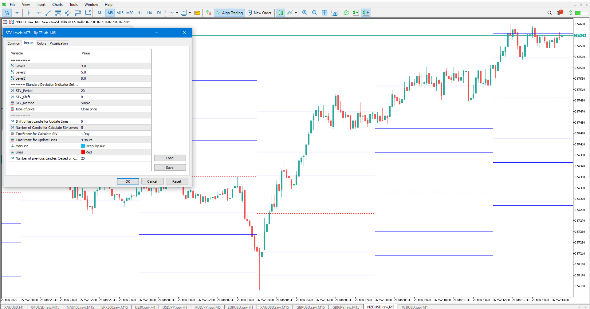 Standard Deviation Levels Indicator MT5 | Free Download Trading Indicator for MetaTrader 5