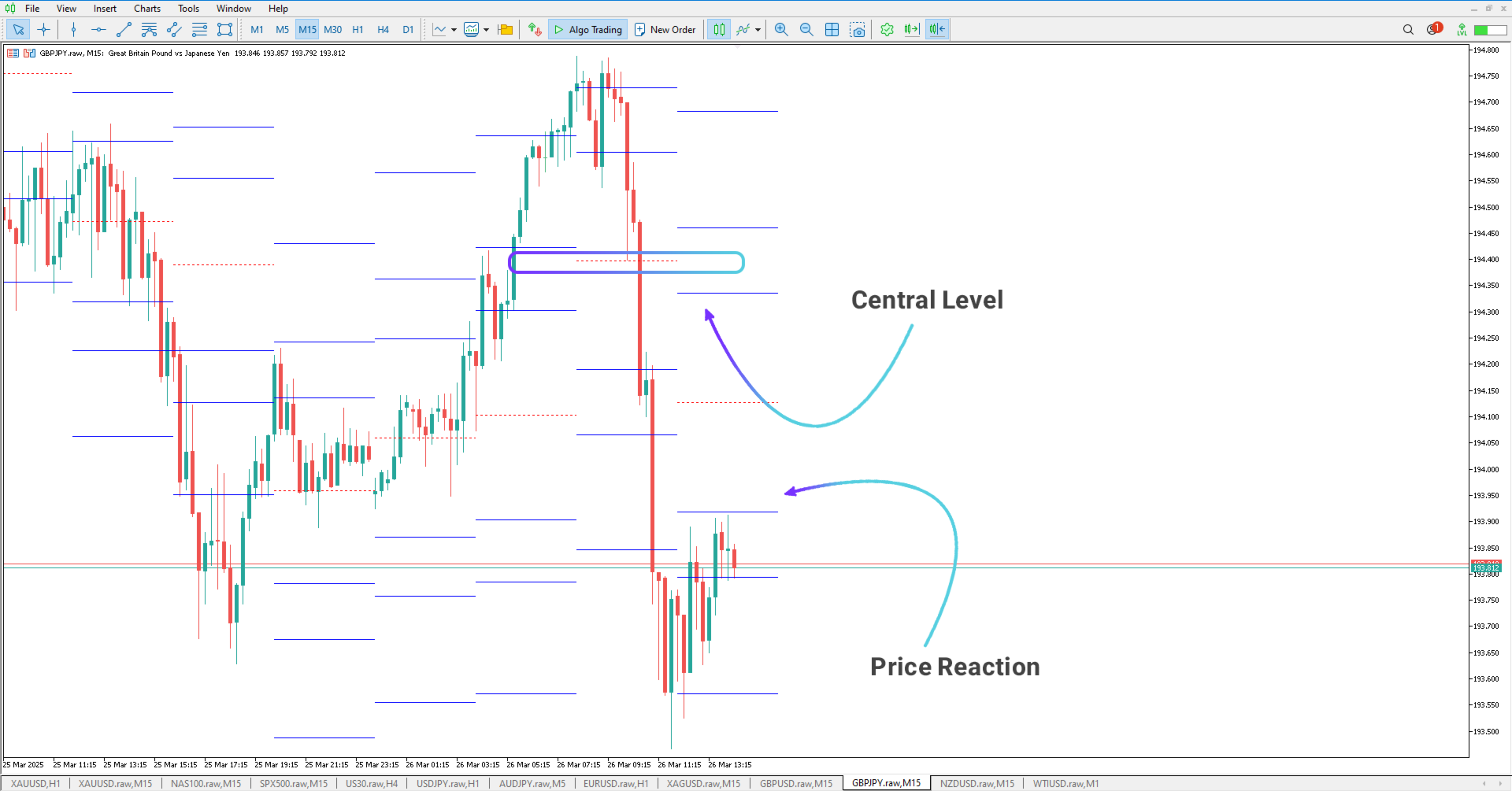 Standard Deviation Levels Indicator MT5 | Free Download Trading Indicator for MetaTrader 5