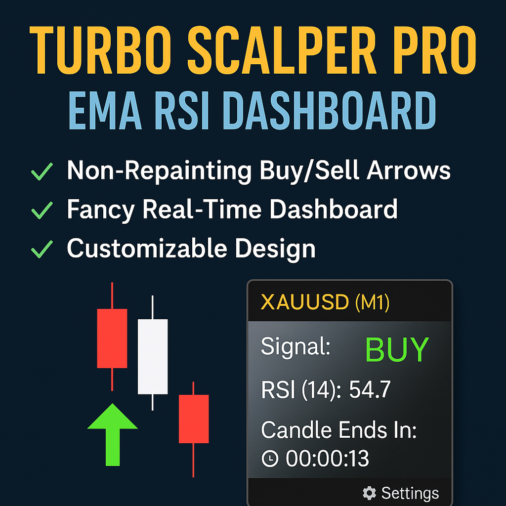 Turbo Scalper Pro Indicator MT4 - Aierior