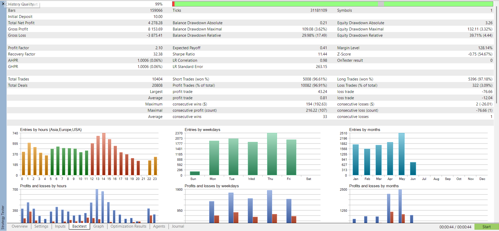 Universal Auto Dynamic Engine | Buy Trading Robot (Expert Advisor) for MetaTrader 5