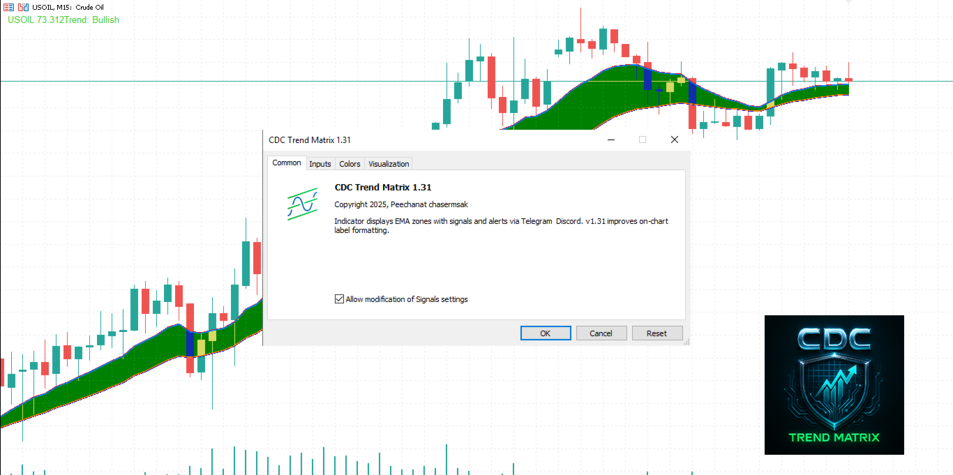 CDC Trend Matrix | Buy Trading Indicator for MetaTrader 5