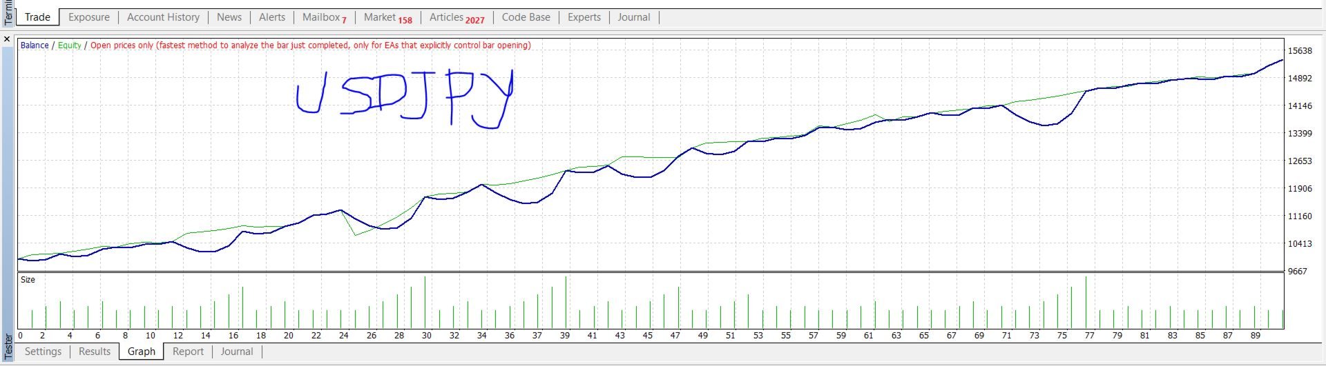 Quantum Multicurrency AI Trading BOT EA MT4 - Aierior