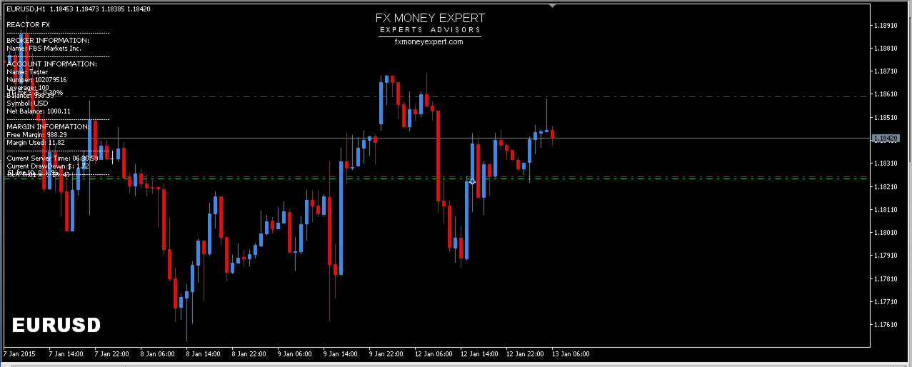Reactor Fx EA | Buy Trading Robot (Expert Advisor) for MetaTrader 5