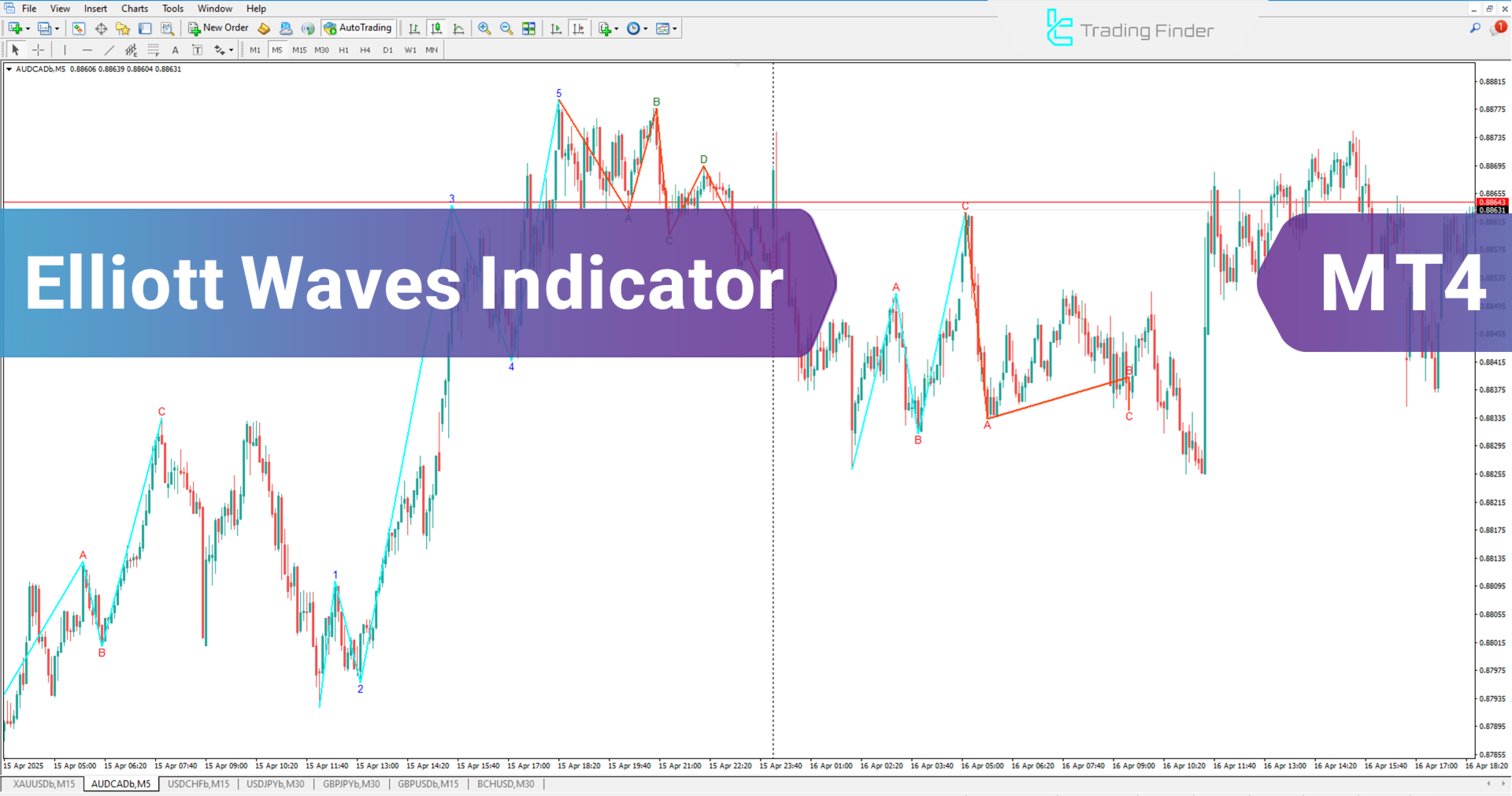 Elliott Waves Indicator MT4 | Free Download Trading Indicator for MetaTrader 4