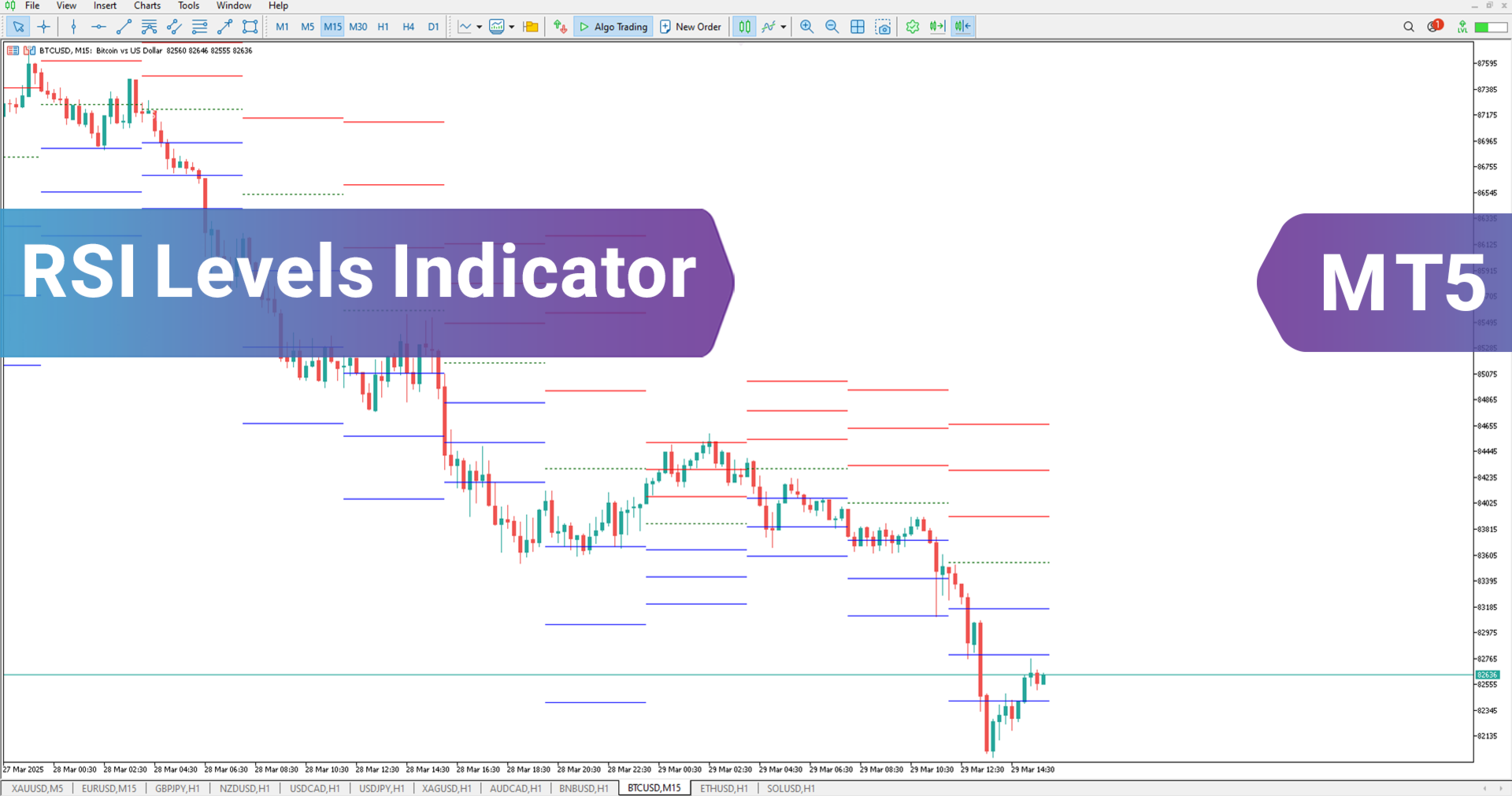 RSI Levels Indicator MT5 | Free Download Trading Indicator for MetaTrader 5