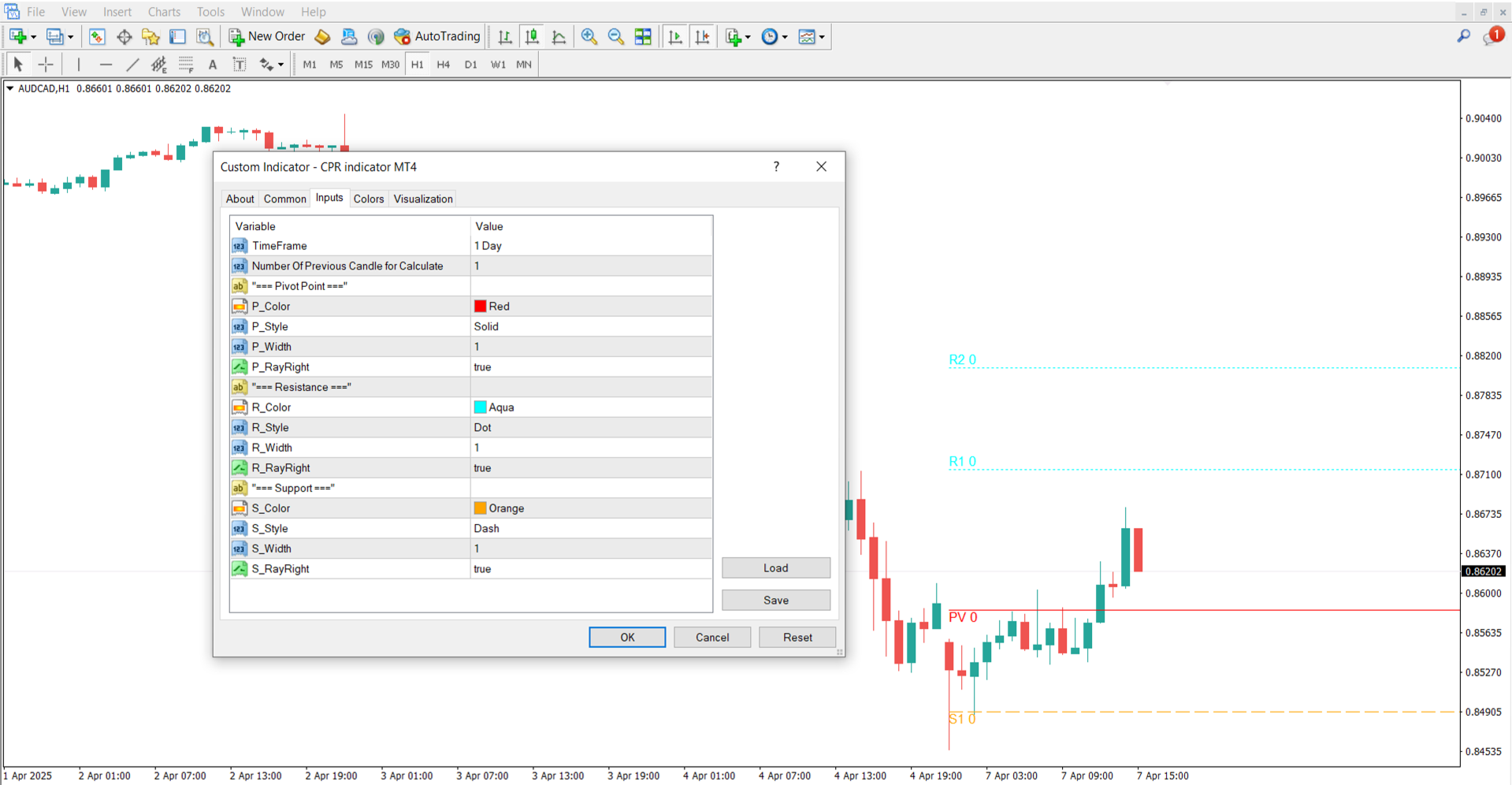 CPR Indicator MT4 | Free Download Trading Indicator for MetaTrader 4