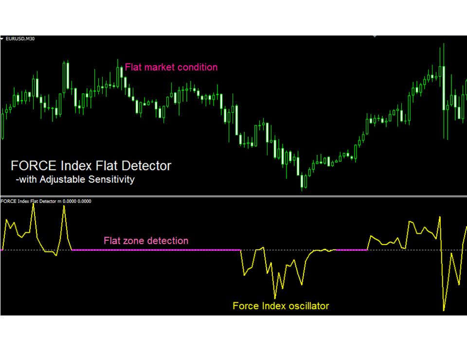 Force Index Flat Detector m | Buy Trading Indicator for MetaTrader 4