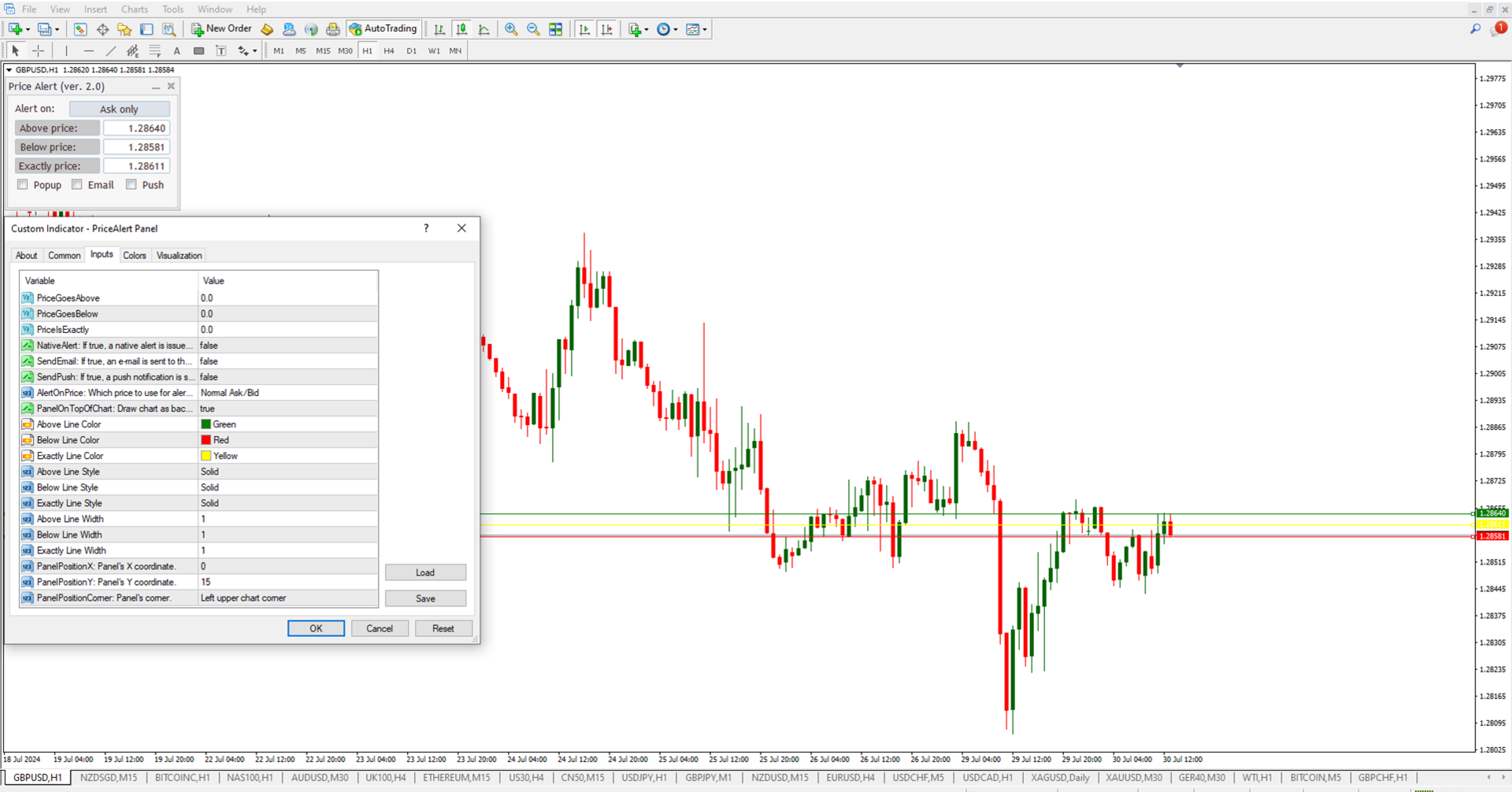 Price Alert Panel Indicator MT4 | Free Download Trading Indicator for MetaTrader 4