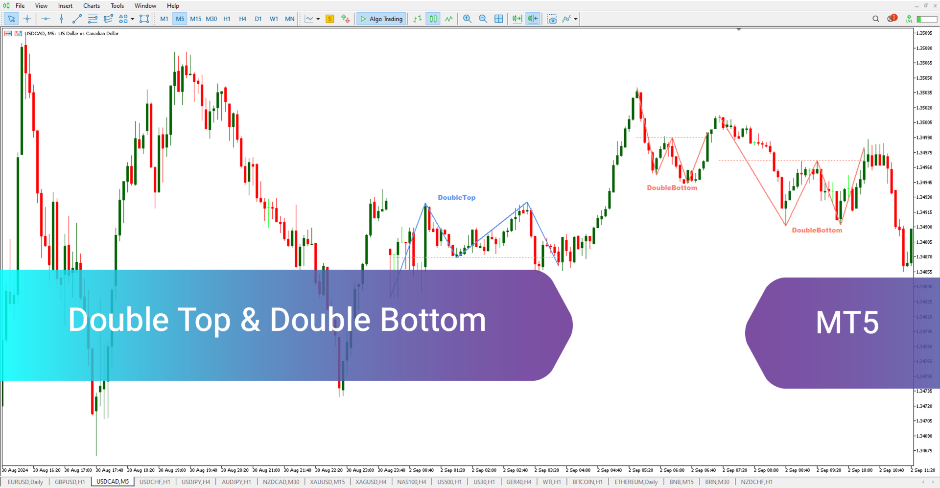 Double Top And Double Bottom Pattern MT5 | Free Download Trading Indicator for MetaTrader 5