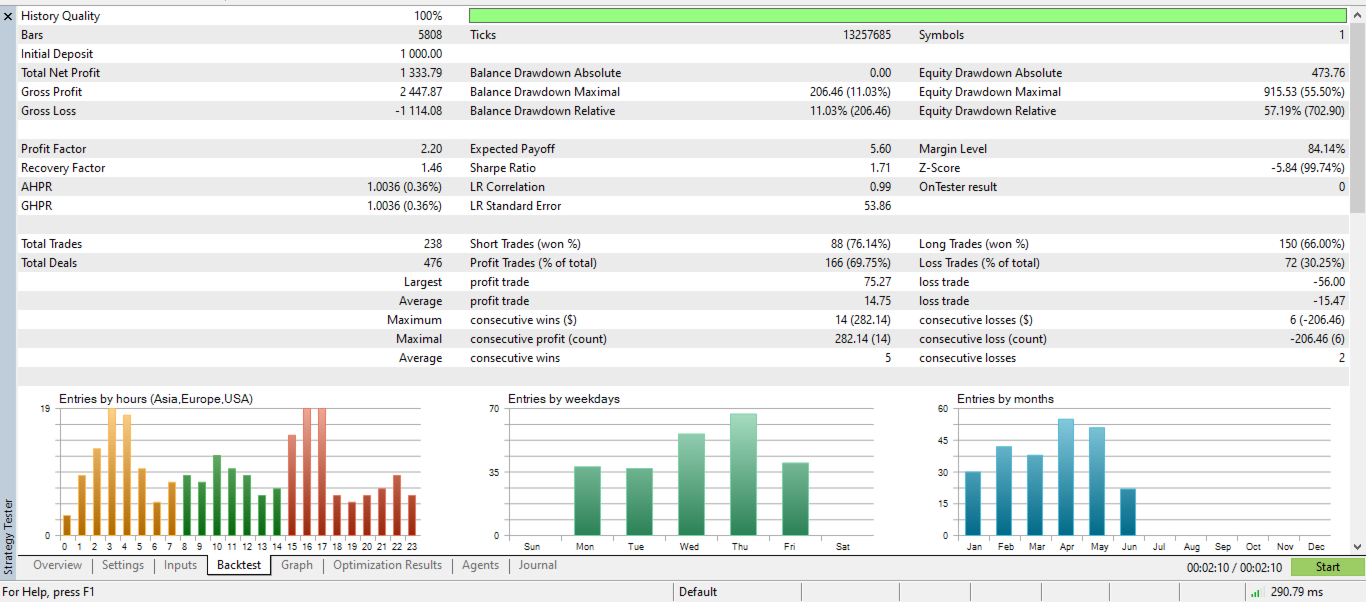 Edgesync Nexus | Buy Trading Robot (Expert Advisor) for MetaTrader 5