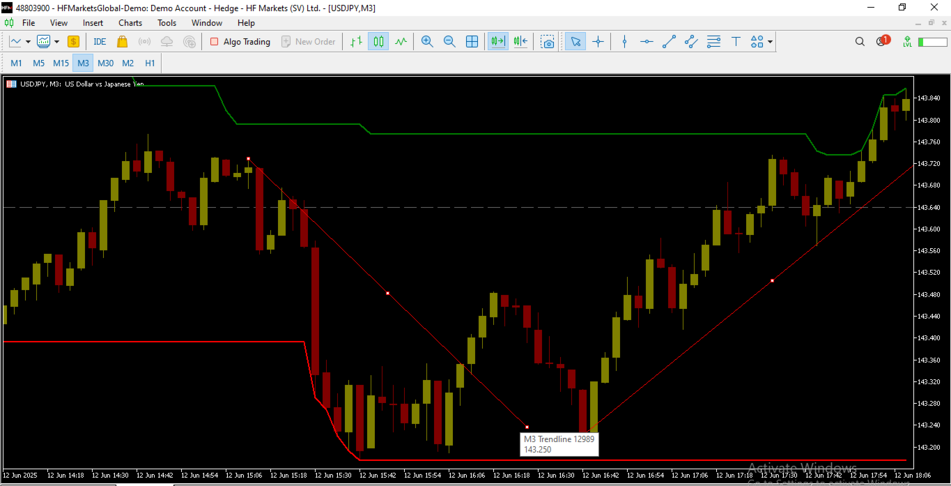 HiLo Matrix Indicator | Buy Trading Indicator for MetaTrader 5