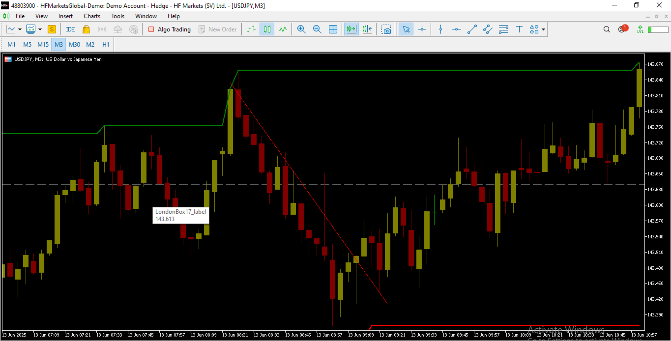 HiLo Matrix Indicator | Buy Trading Indicator for MetaTrader 5