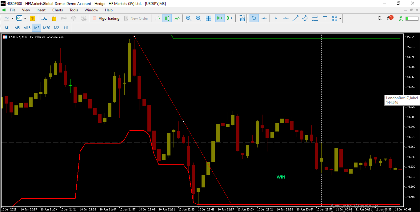 HiLo Matrix Indicator | Buy Trading Indicator for MetaTrader 5