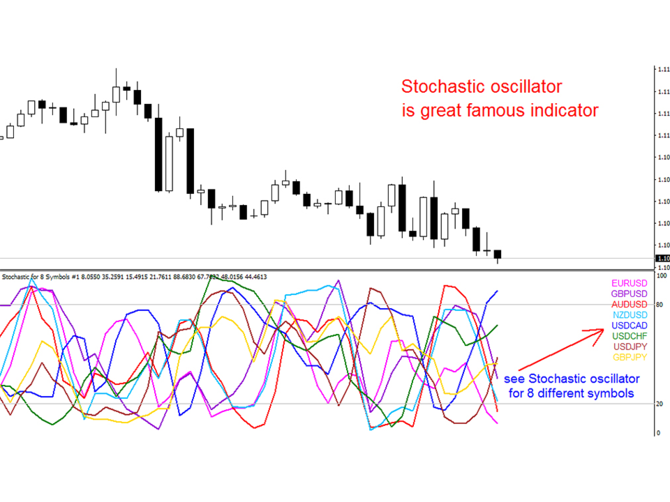 Stochastic for 8 Symbols ms MT4 - Aierior