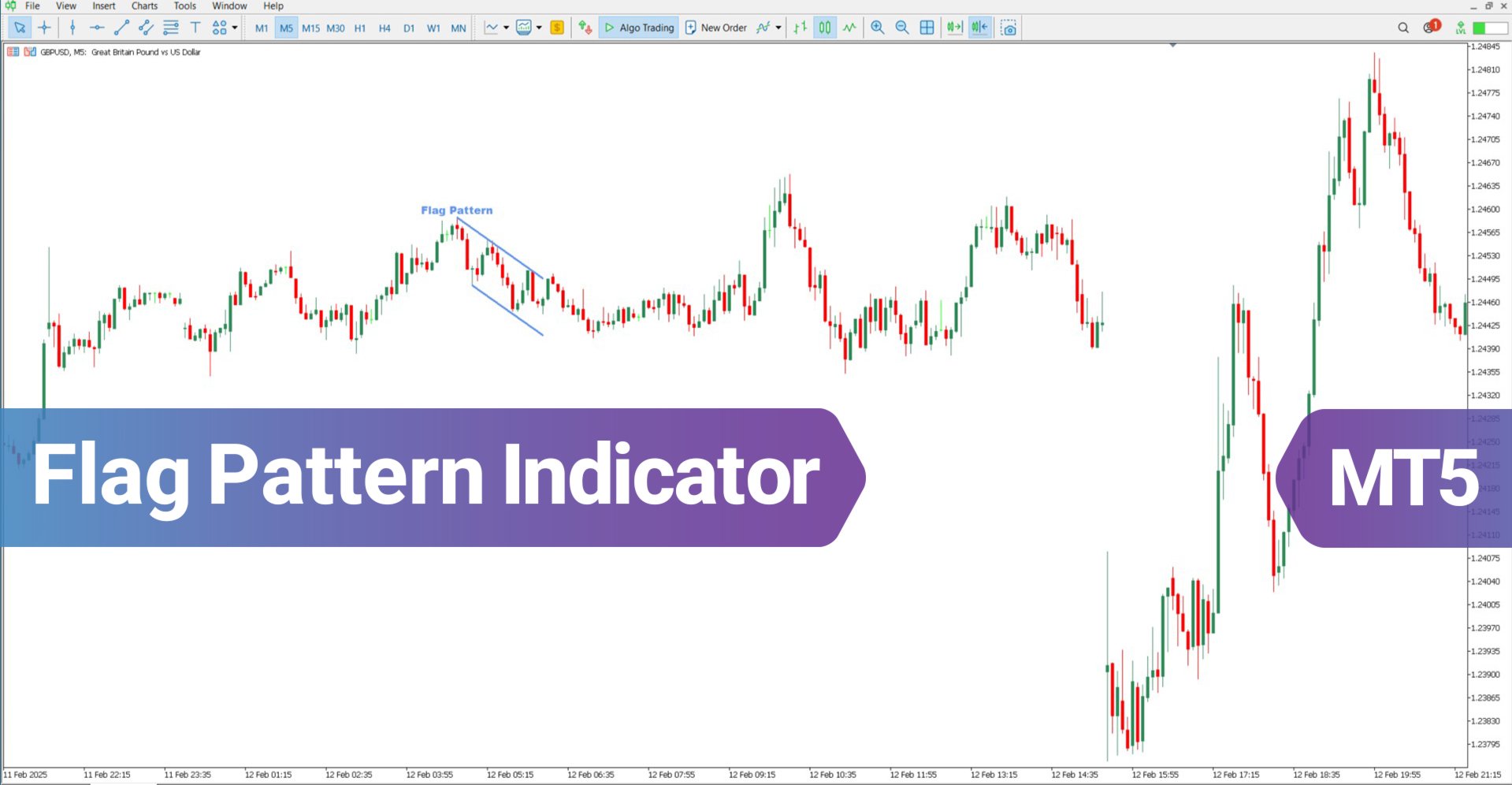 Flag Pattern Indicator MT5 | Free Download Trading Indicator for ...