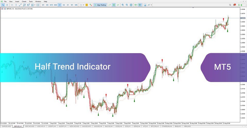 Half Trend Indicator For MT5 | Free Download Trading Indicator for ...