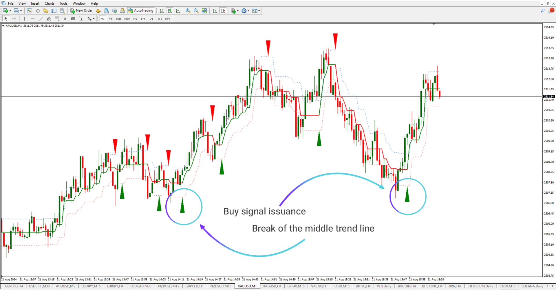 Half Trend Indicator MT4 | Free Download Trading Indicator for MetaTrader 4