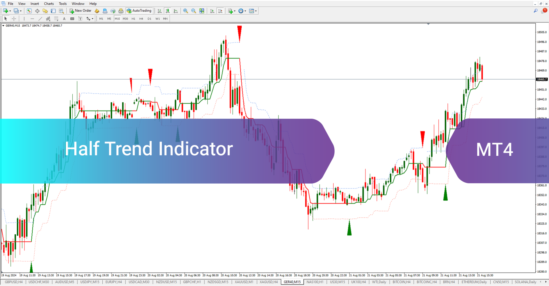 Half Trend Indicator MT4 | Free Download Trading Indicator for MetaTrader 4