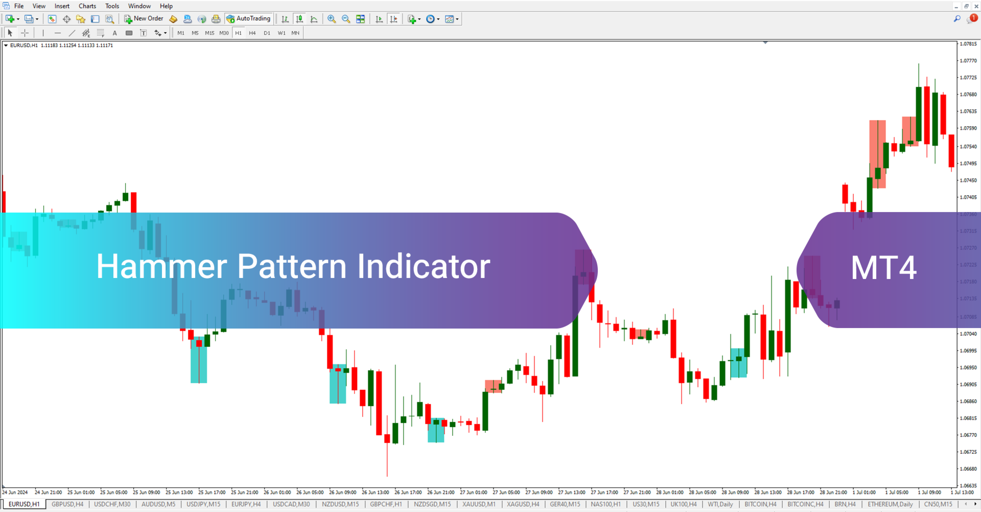 Hammer Pattern Indicator MT4 | 免费下载 技术指标用于 MetaTrader 4