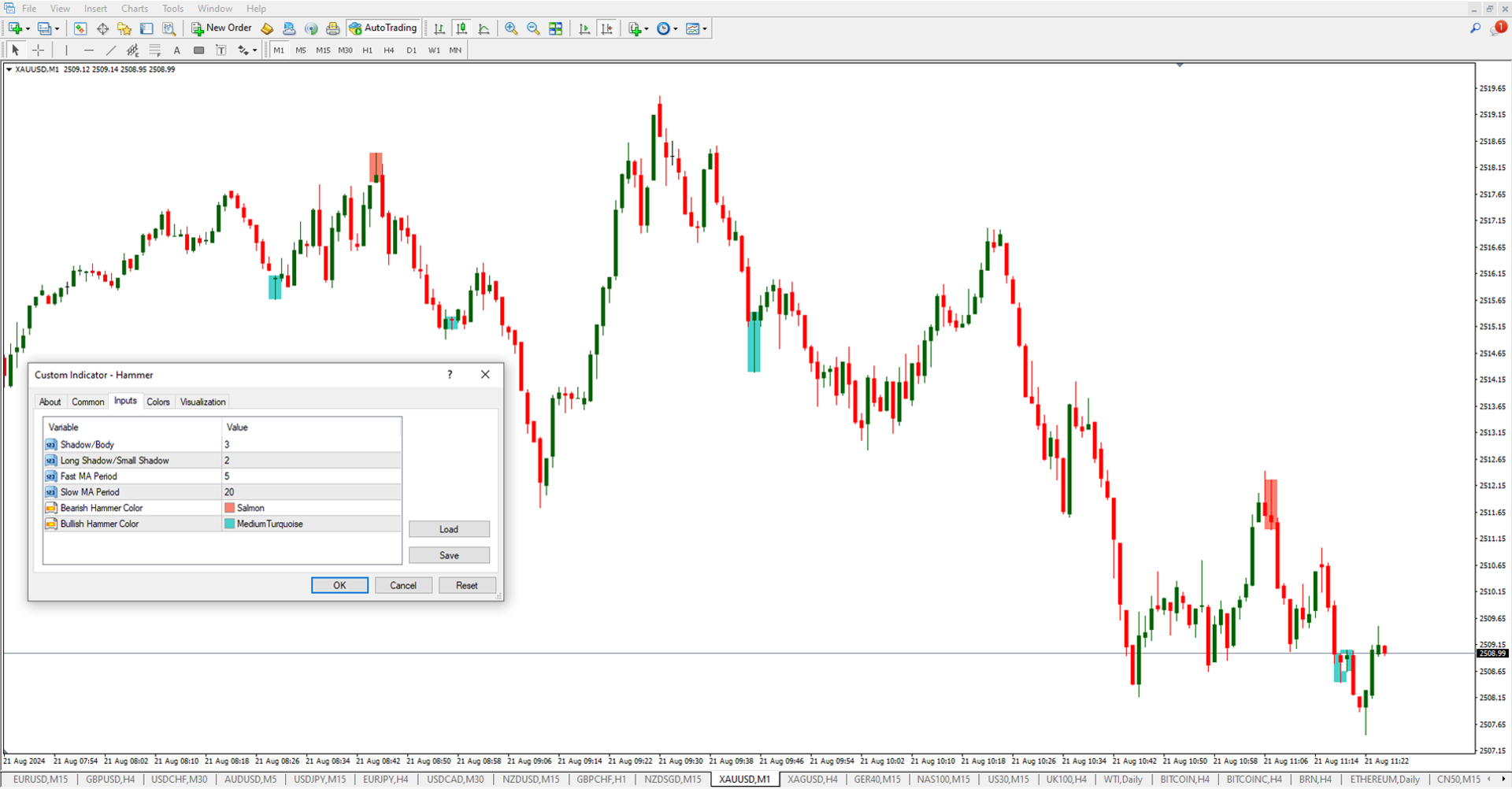 Hammer Pattern Indicator MT4 | Free Download Trading Indicator for ...