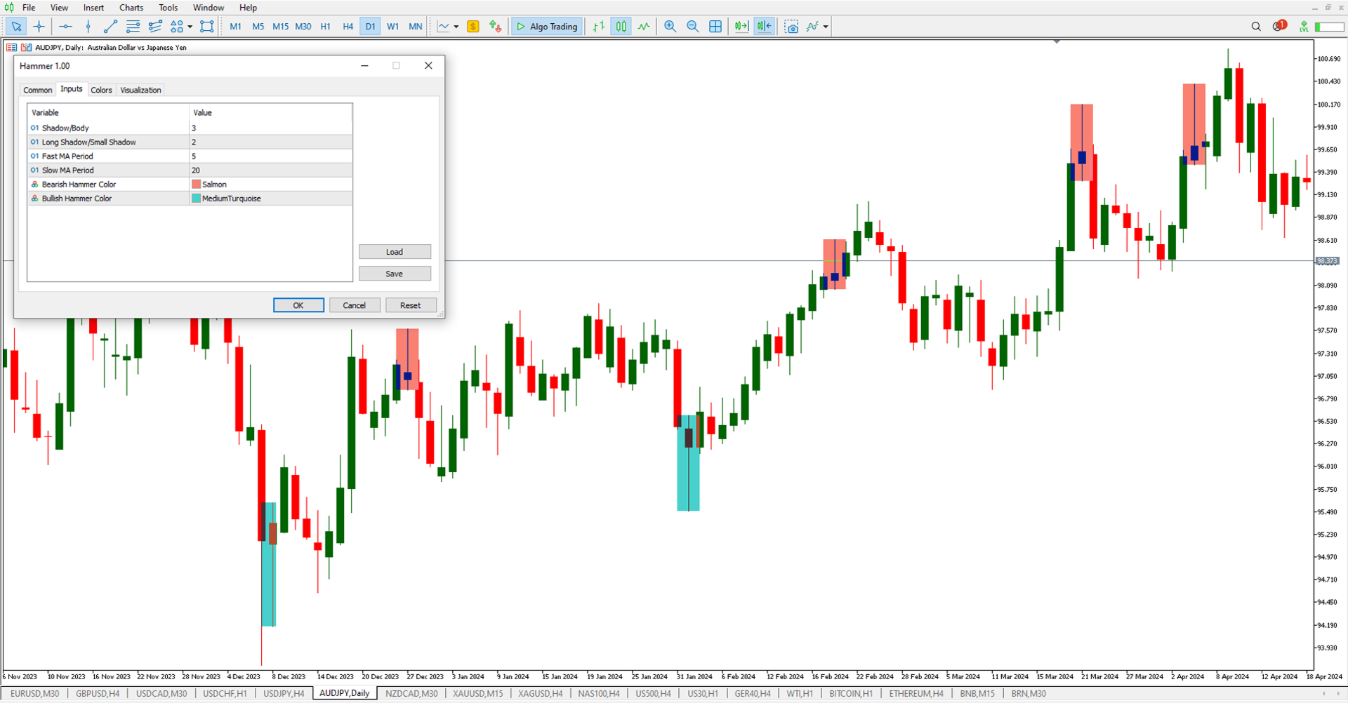 Hammer Pattern Indicator MT5 | Free Download Trading Indicator for MetaTrader 5