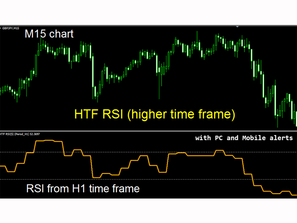 RSI Higher Time Frame mz | Buy Trading Indicator for MetaTrader 4