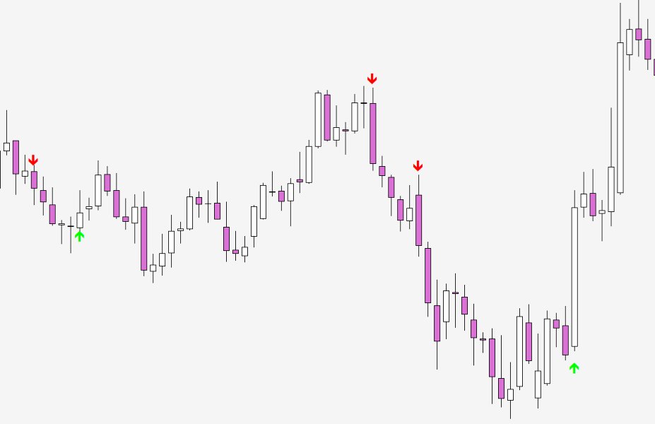 Three Bar Reversal | Free Download Trading Indicator for MetaTrader 4