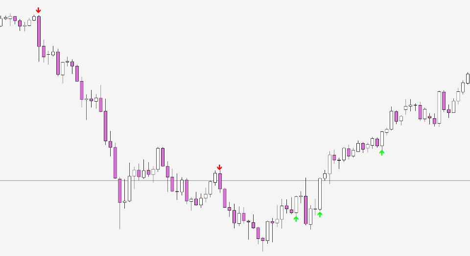 Three Bar Reversal | Free Download Trading Indicator for MetaTrader 4