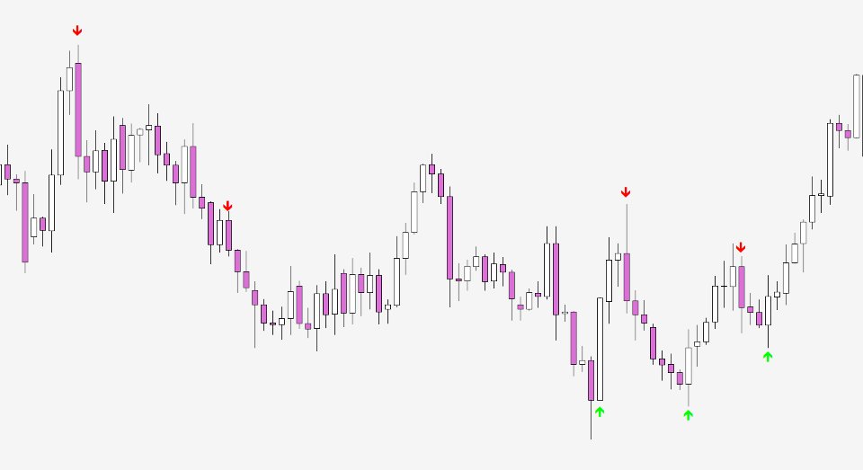 Three Bar Reversal | Free Download Trading Indicator for MetaTrader 4
