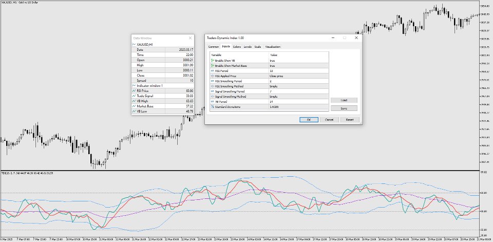 Traders Dynamic Index Original MT5 | Free Download Trading Indicator for MetaTrader 5