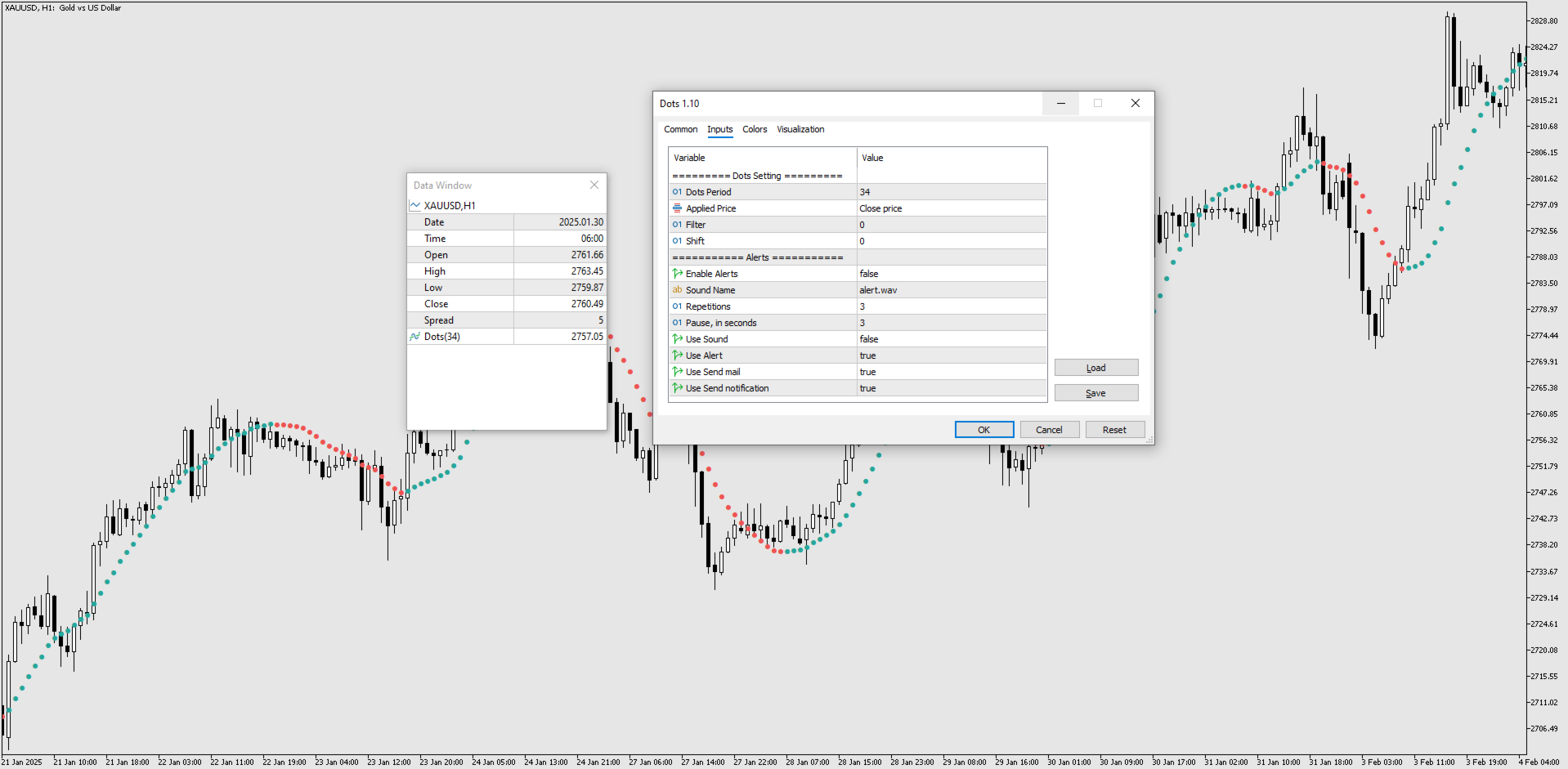 Dots Indicator MT5 | Indicador técnico para download gratuito para ...