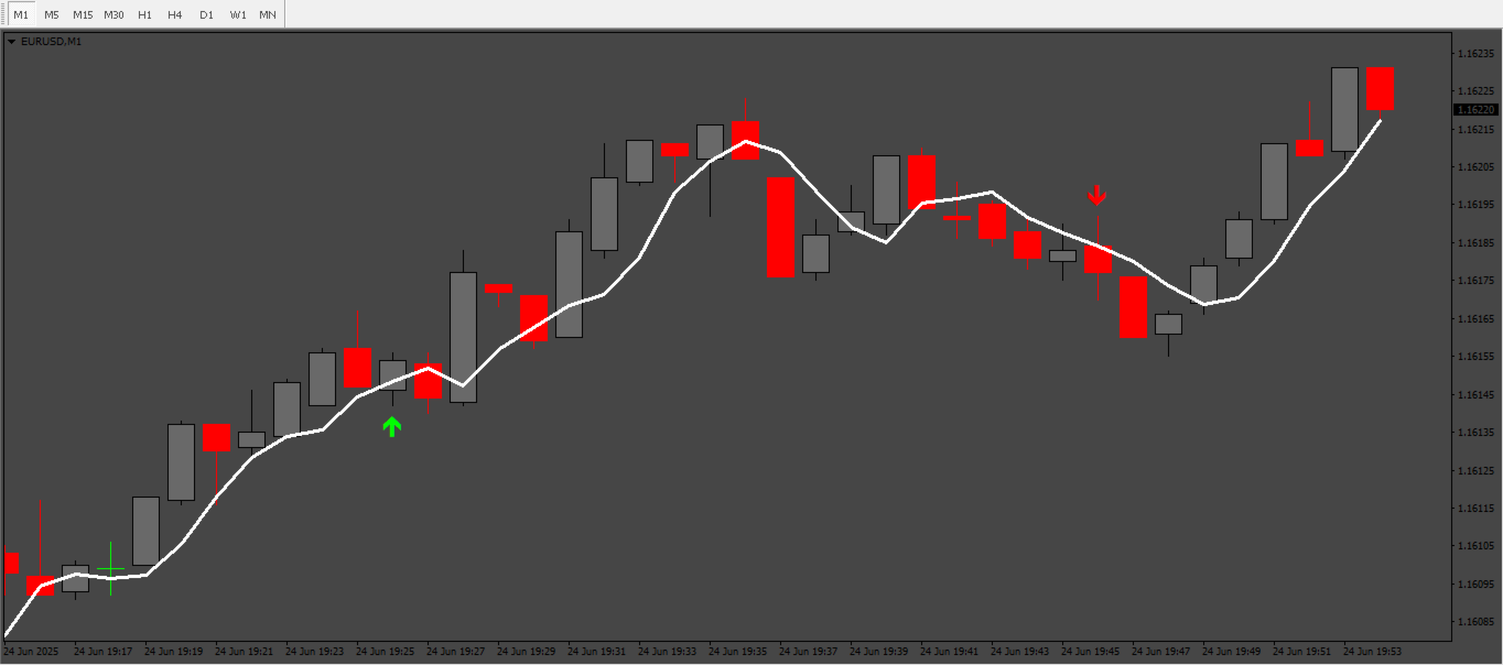 Binary Options Probability v1 | Buy Trading Indicator for MetaTrader 4