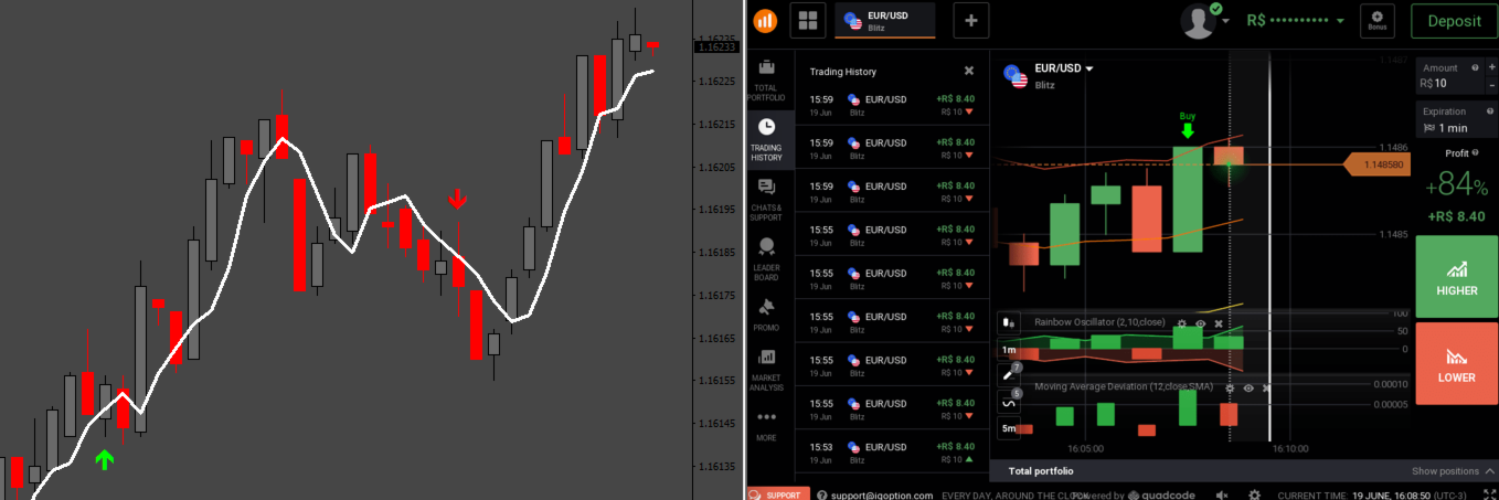 Binary Options Probability v1 | Buy Trading Indicator for MetaTrader 4