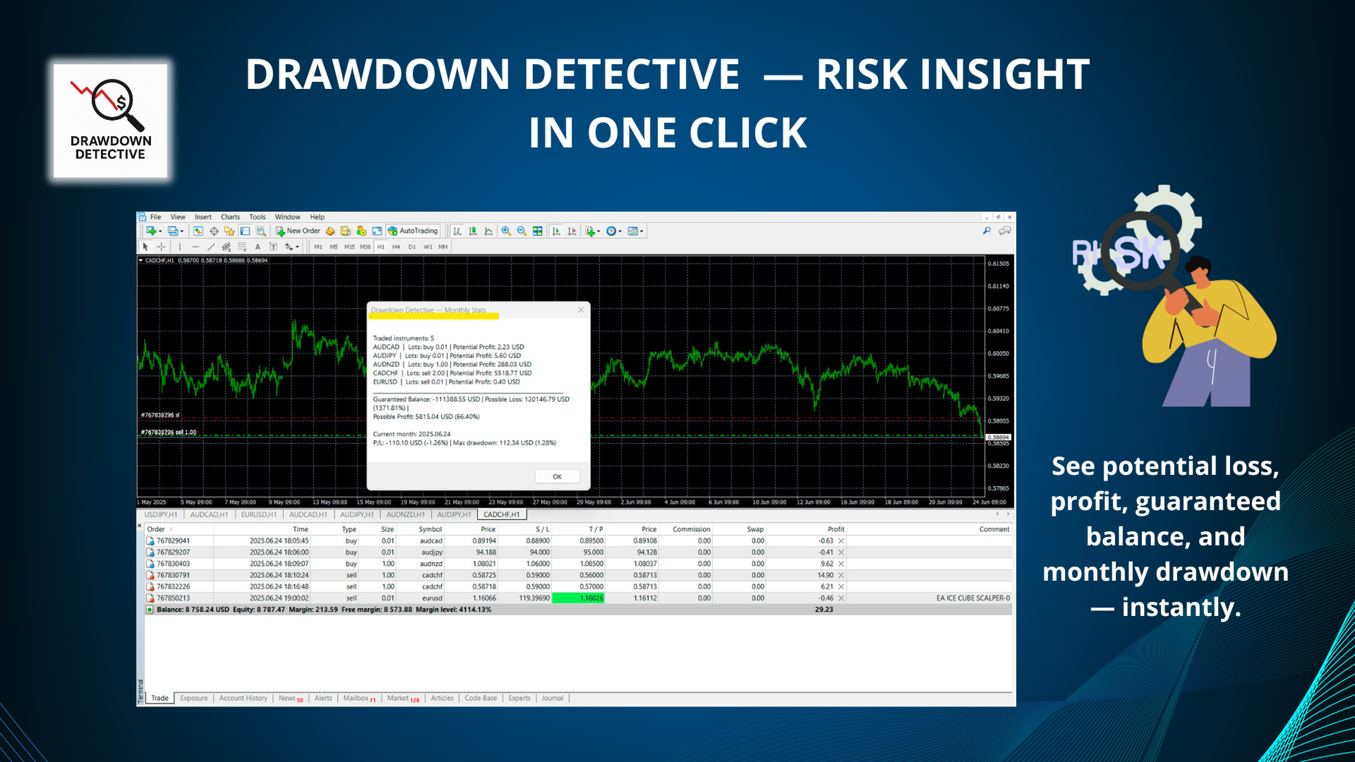 Drawdown Detective | Free Download Trading Utility for MetaTrader 4