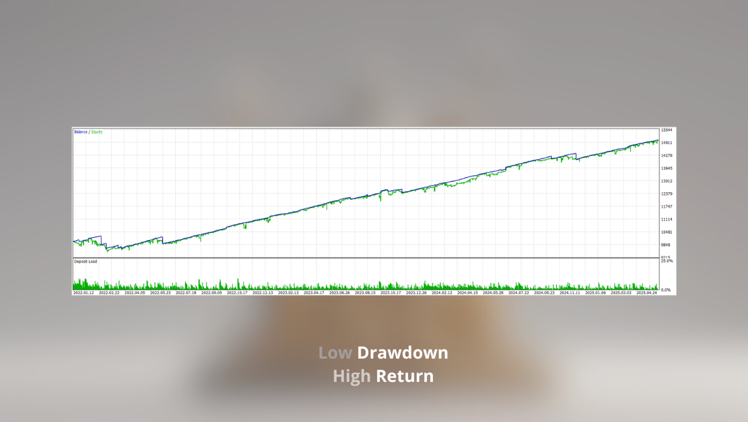Humble Win | Buy Trading Robot (Expert Advisor) for MetaTrader 5