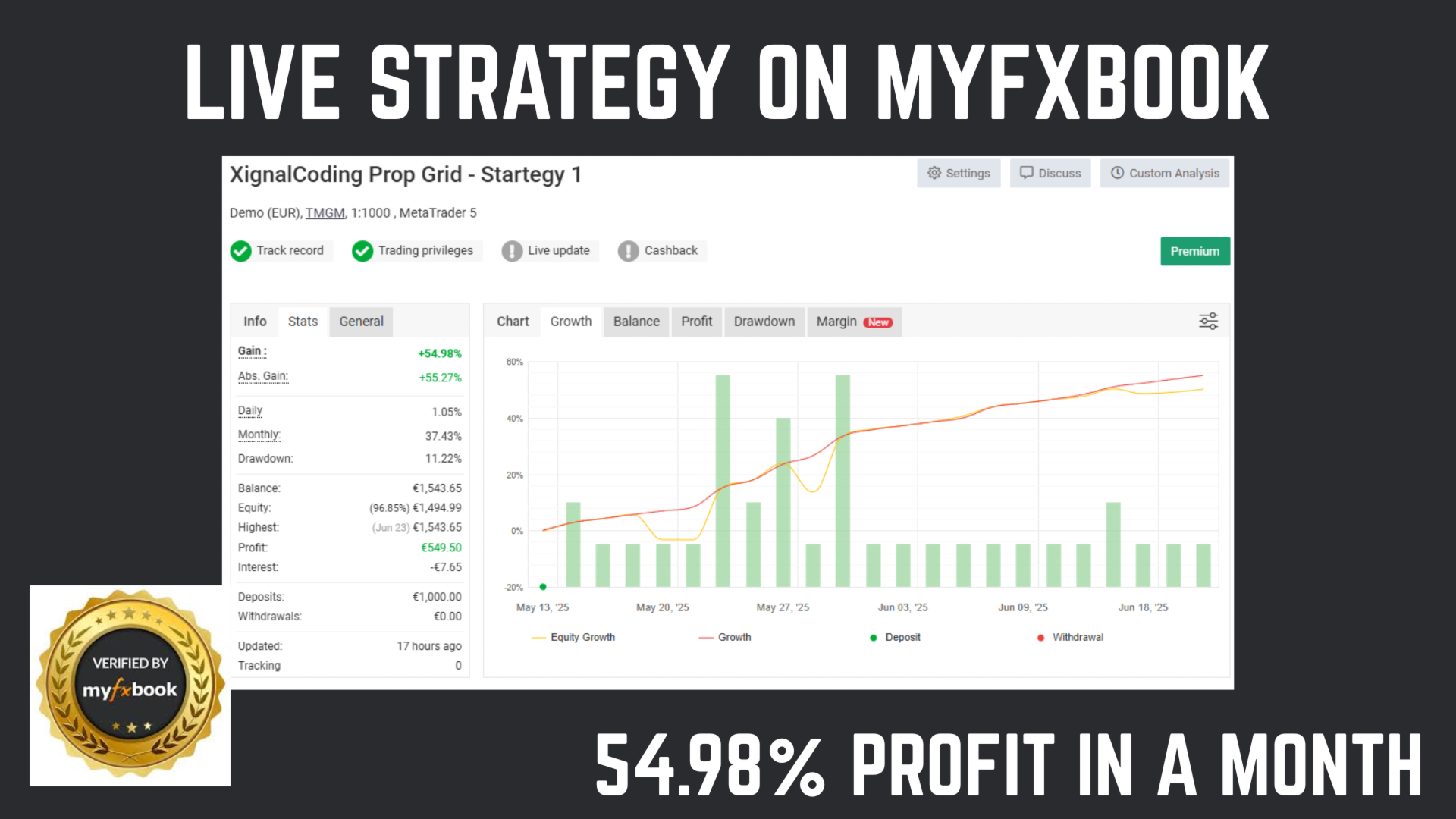 Prop Grid | Buy Trading Robot (Expert Advisor) for MetaTrader 5