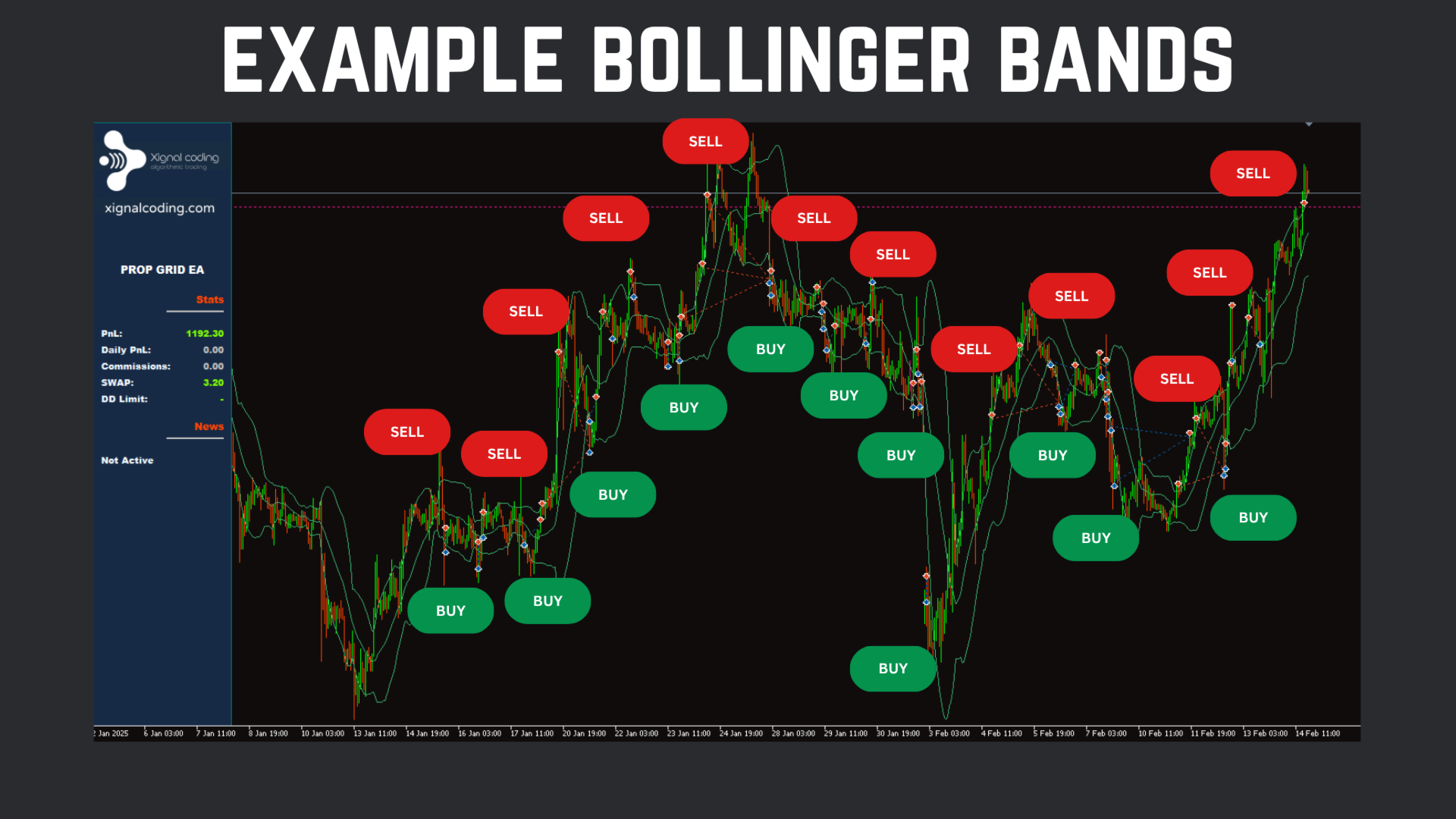Prop Grid | Buy Trading Robot (Expert Advisor) for MetaTrader 5
