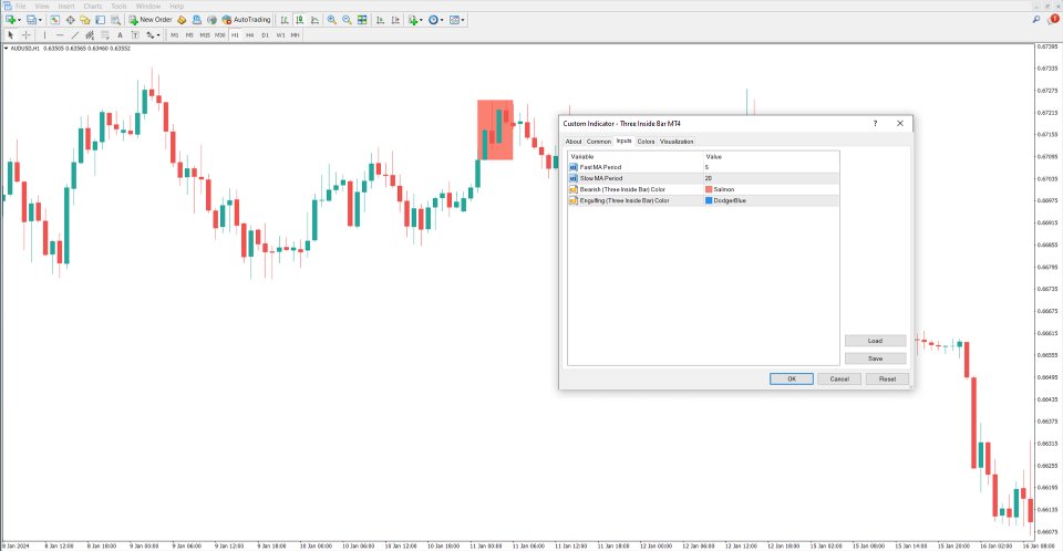 Three Inside Bar Pattern Indicator MT4 | 免费下载 技术指标用于 MetaTrader 4
