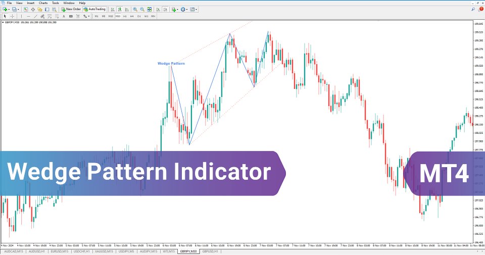 Wedge Pattern Indicator MT4 | Free Download Trading Indicator for ...