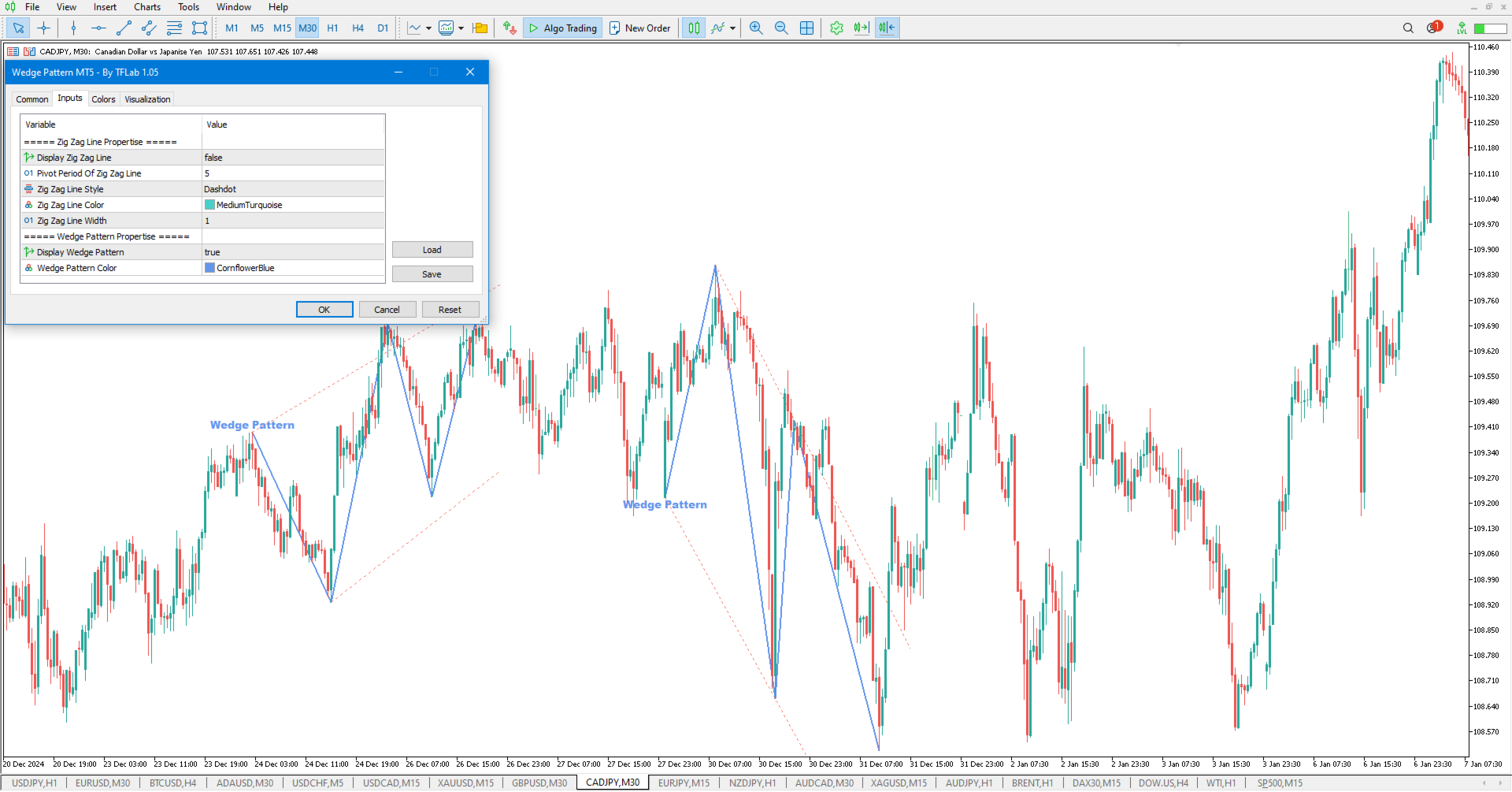 Wedge Pattern Indicator MT5 | Free Download Trading Indicator for MetaTrader 5