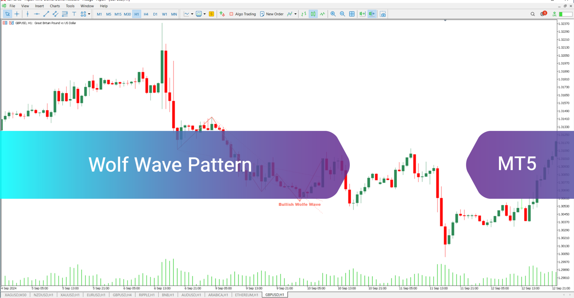 Wolf Wave Pattern Indicator MT5 | Free Download Trading Indicator for MetaTrader 5