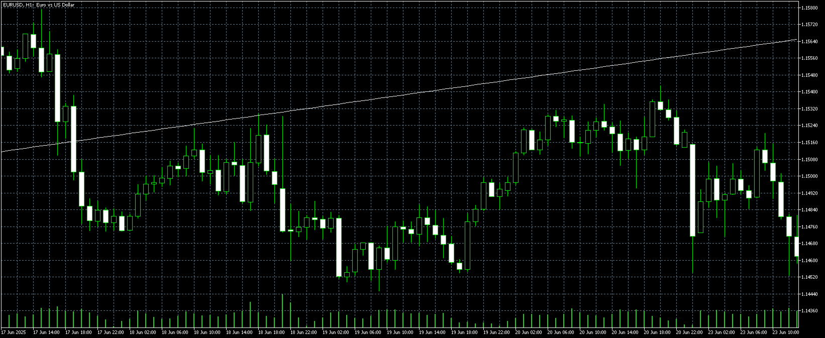 Indicator MNK | Buy Trading Indicator for MetaTrader 5