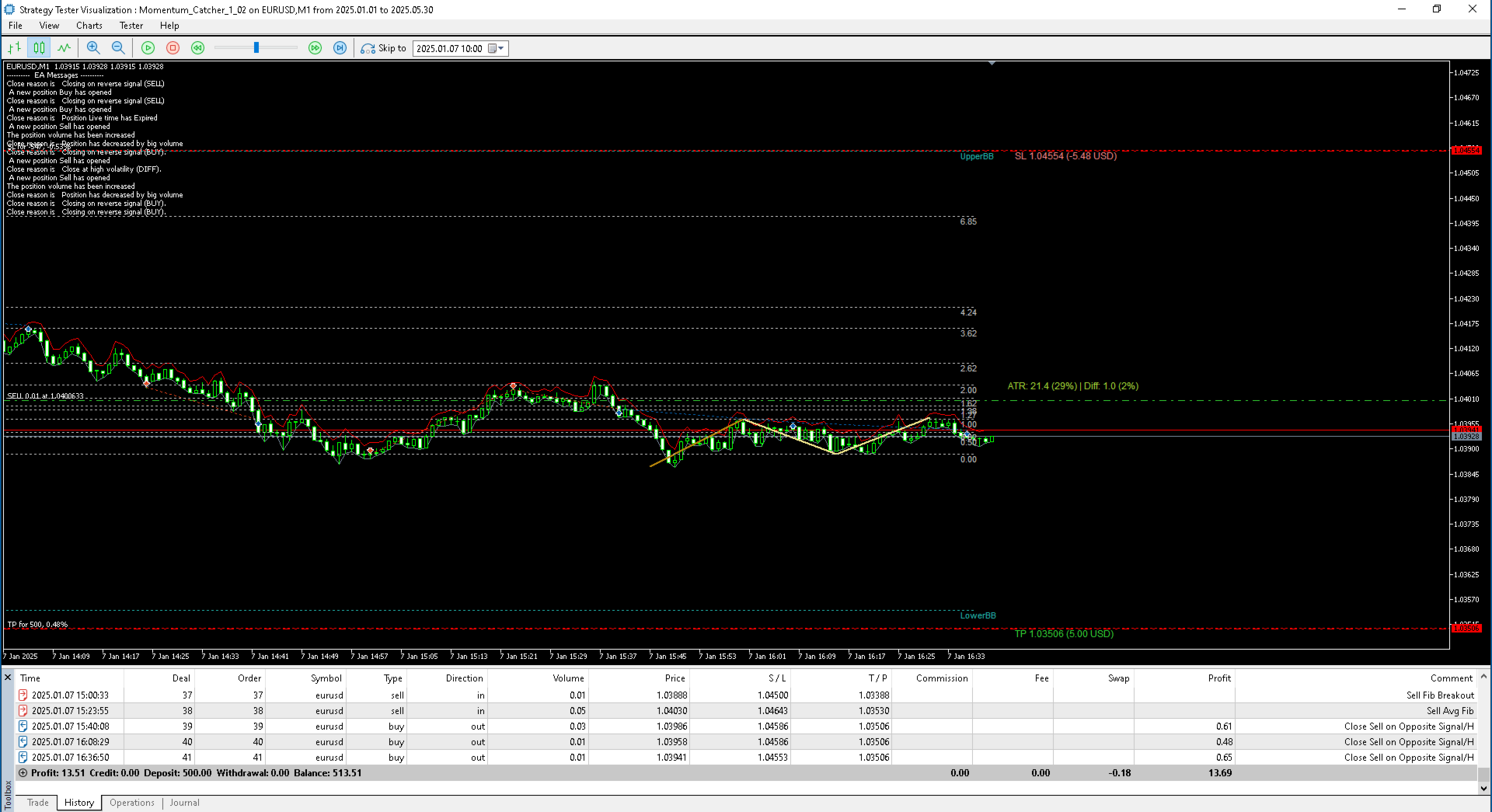 Momentum catcher FBB | Buy Trading Robot (Expert Advisor) for MetaTrader 5