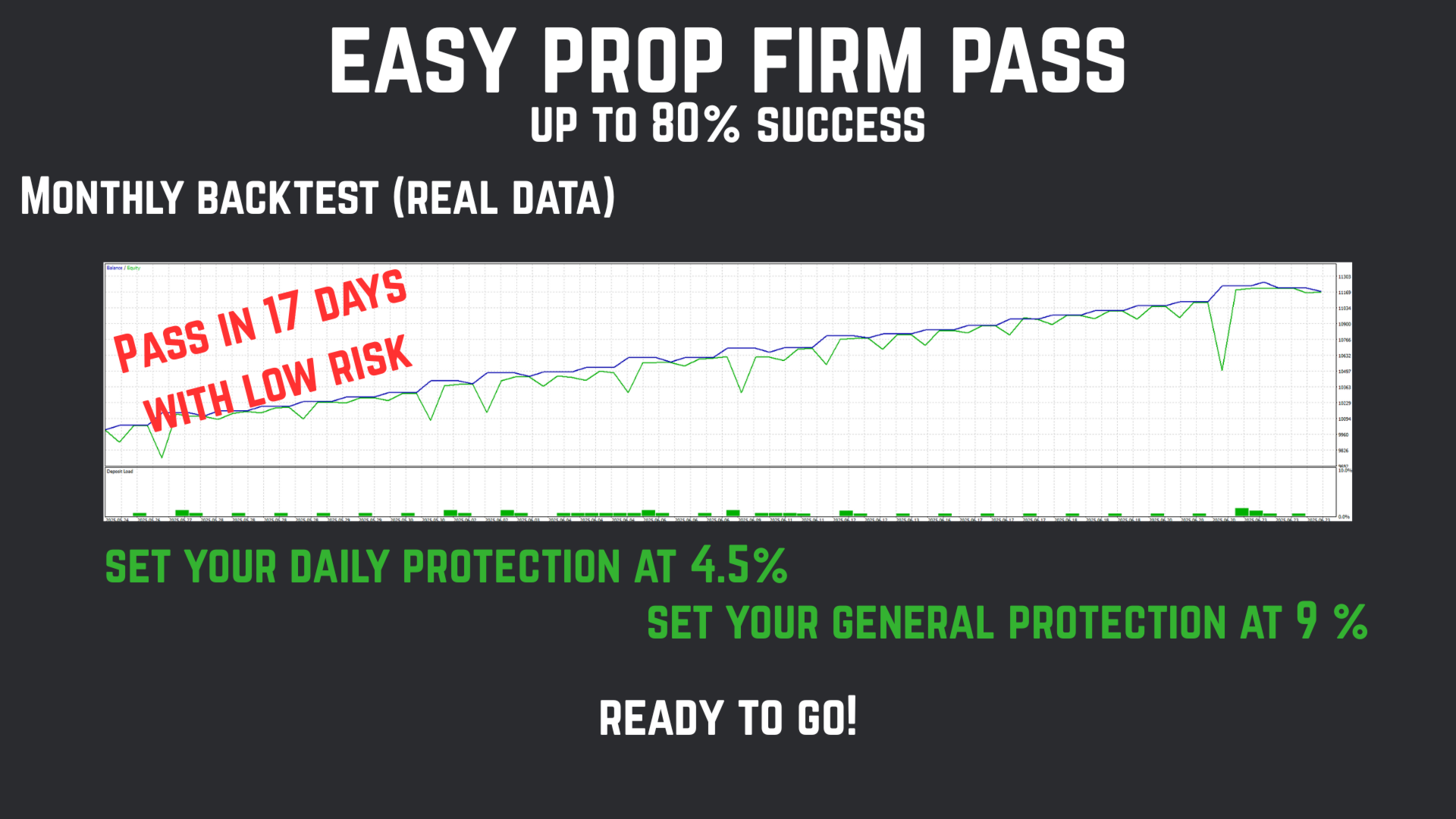 Prop Grid | Buy Trading Robot (Expert Advisor) for MetaTrader 5