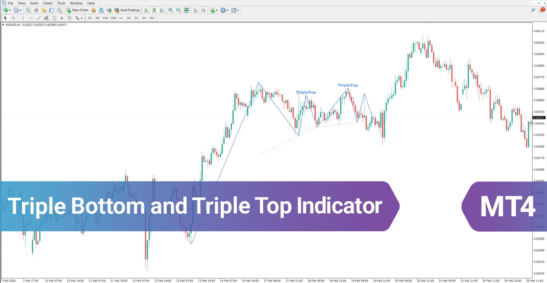 Triple Bottom and Triple Top Indicator MT4 | Free Download Trading Indicator for MetaTrader 4