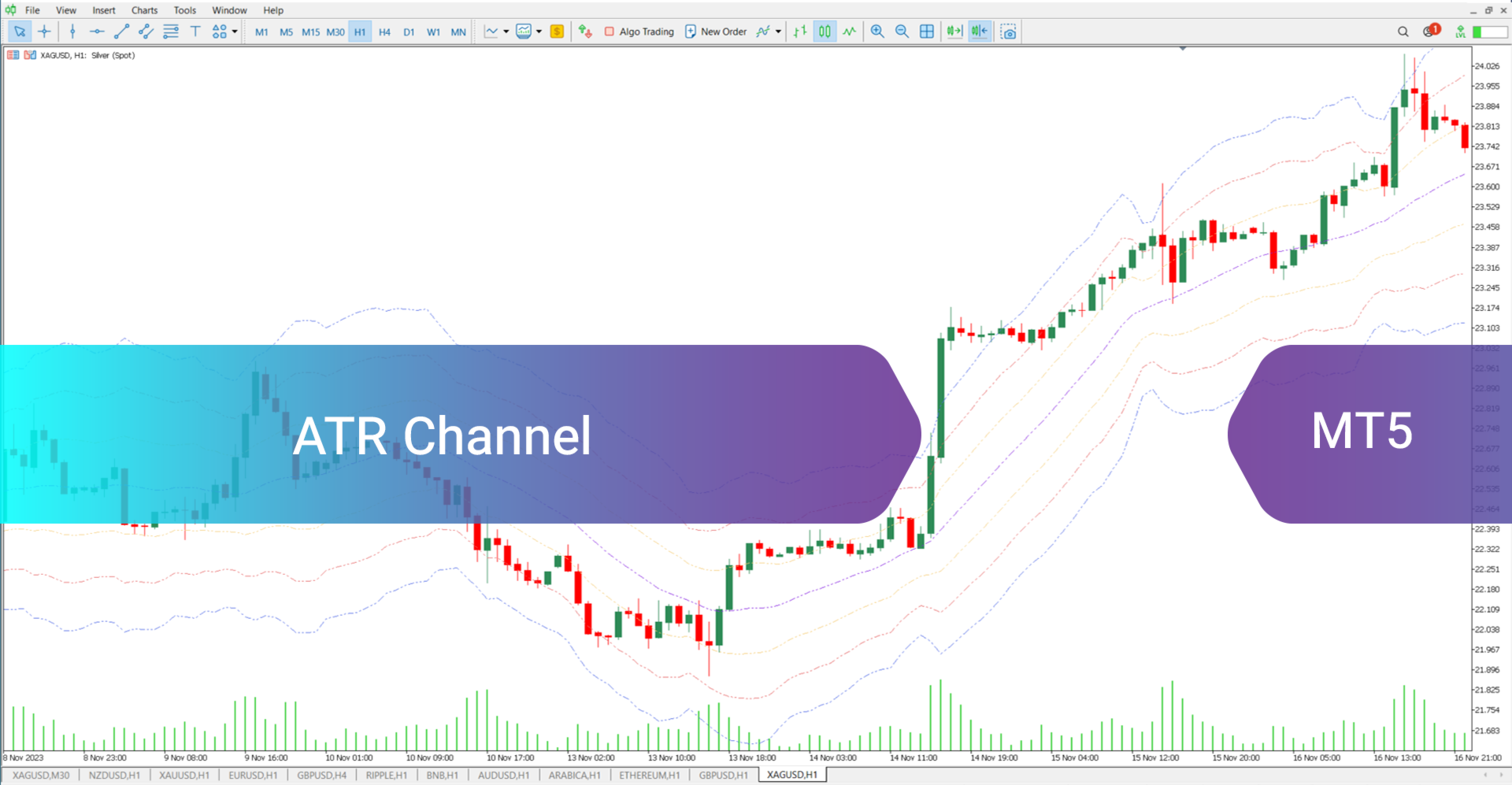 ATR Channel Indicator MT5 | Free Download Trading Indicator for MetaTrader 5