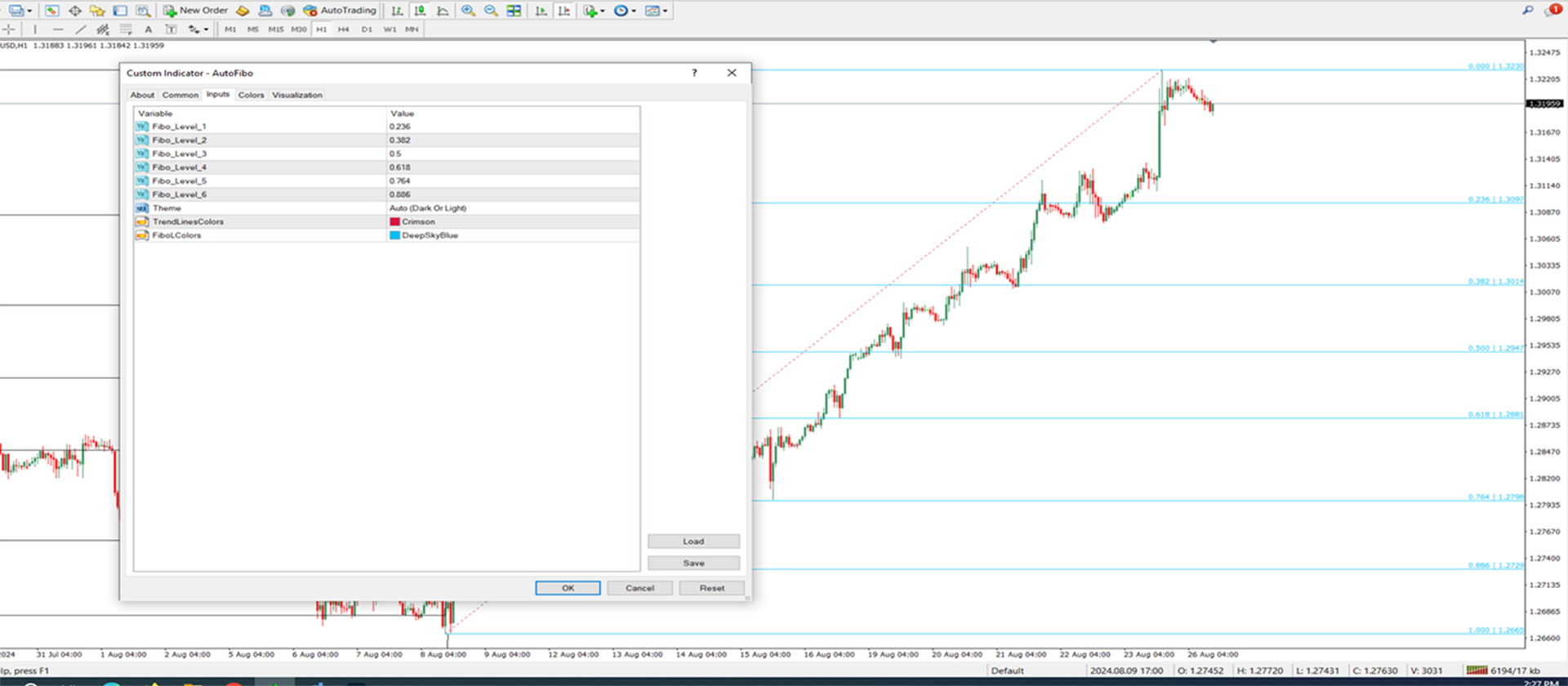 Auto Fibo Indicator MT4 | Free Download Trading Indicator for MetaTrader 4
