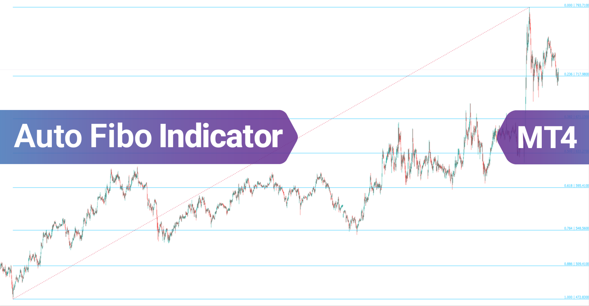 Auto Fibo Indicator MT4 | Free Download Trading Indicator for MetaTrader 4
