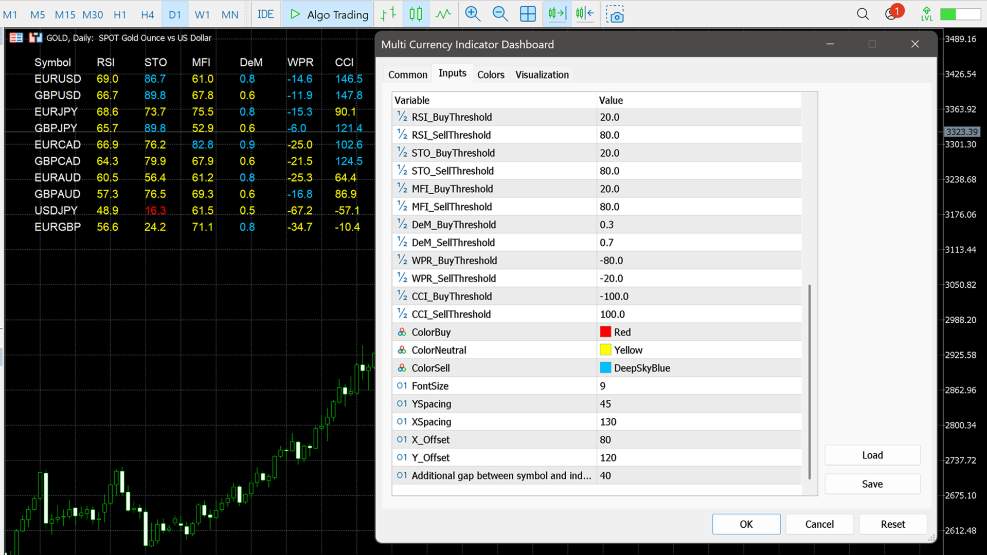 Multi Currency Indicator Dashboard | Compre Indicador técnico para MetaTrader 5
